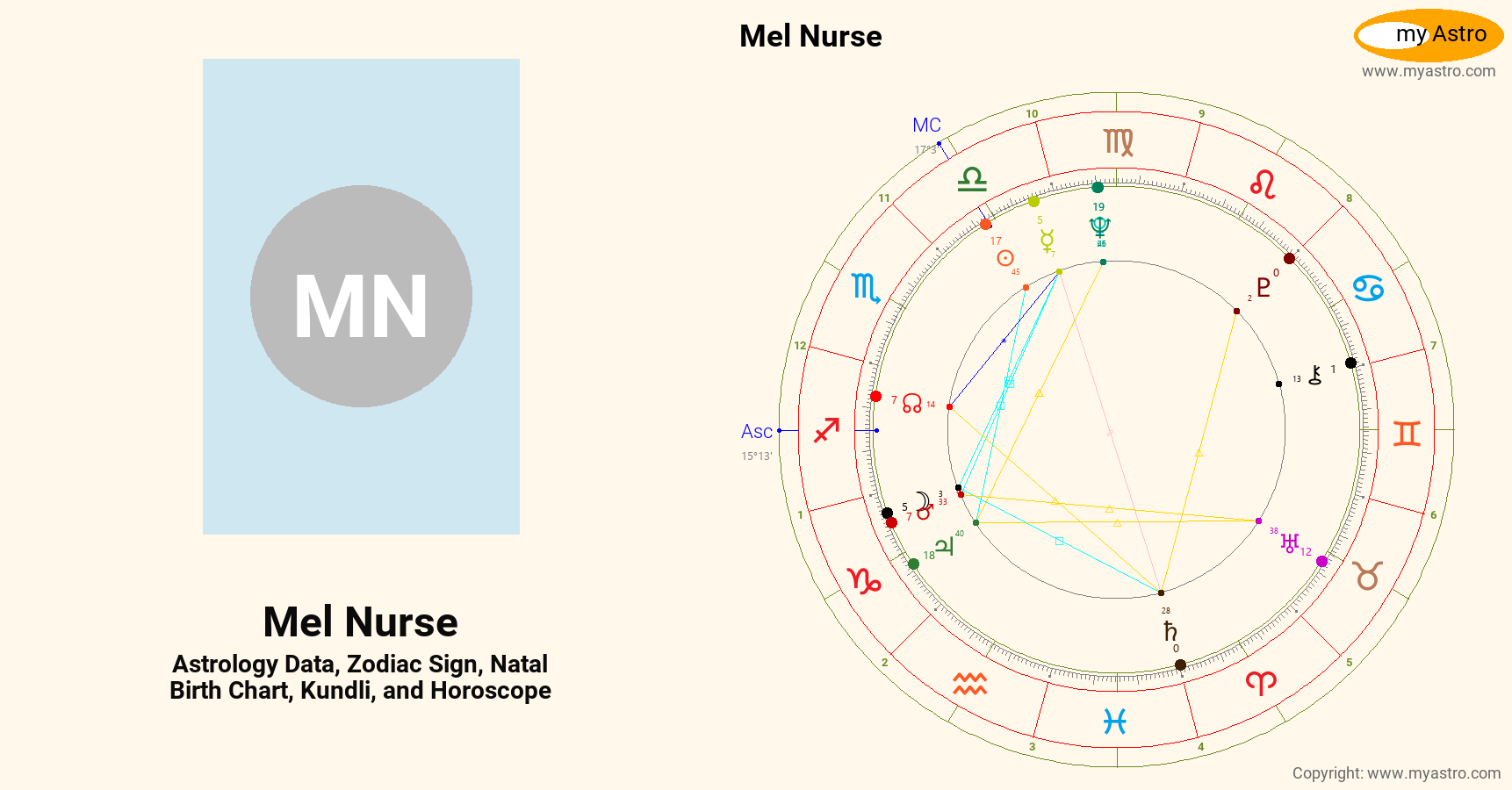 Mel Nurse’s natal birth chart, kundli, horoscope, astrology forecast ...