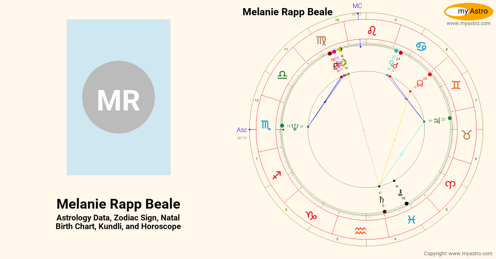 Melanie Rapp Beale’s natal birth chart, kundli, horoscope, astrology ...