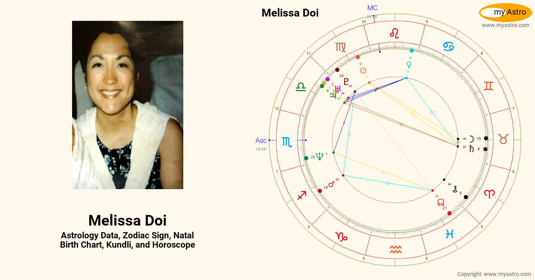 Melissa Doi’s natal birth chart, kundli, horoscope, astrology forecast ...