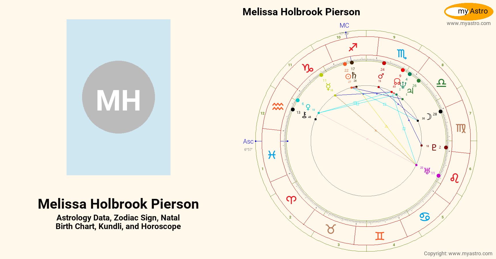 Melissa Holbrook Pierson’s natal birth chart, kundli, horoscope ...