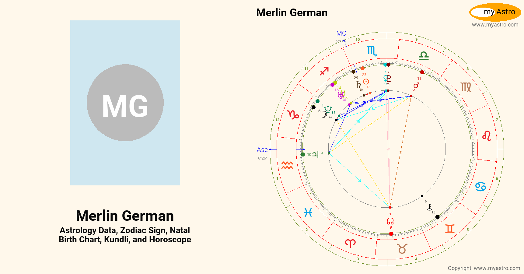 Merlin German’s natal birth chart, kundli, horoscope, astrology ...