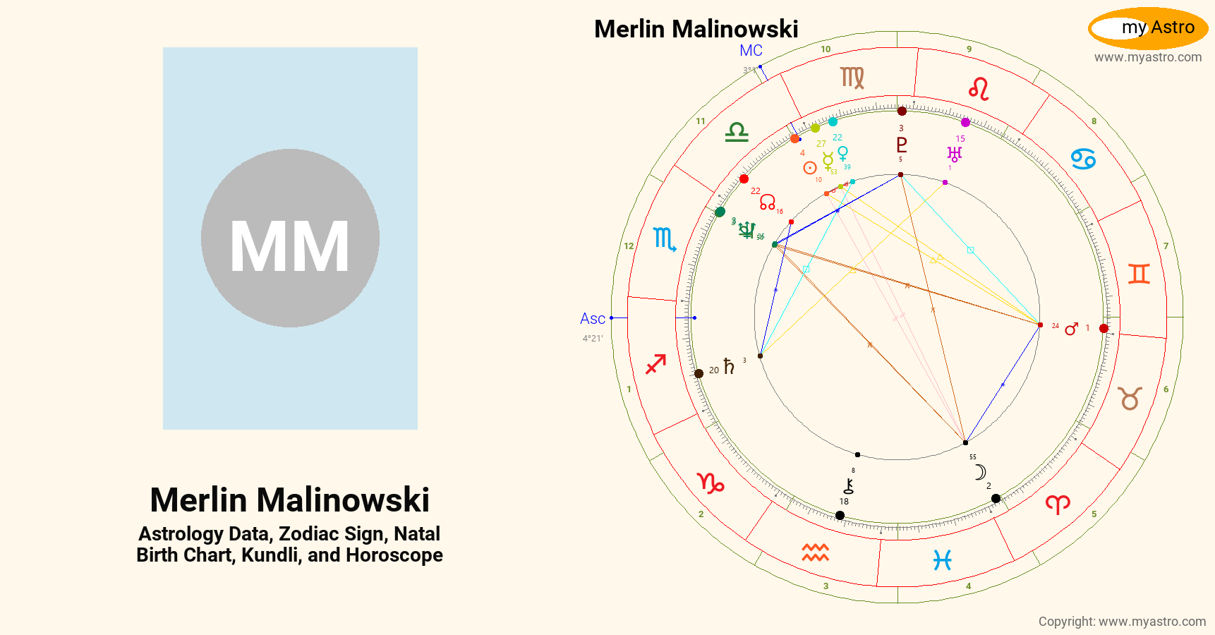 Merlin Malinowski’s natal birth chart, kundli, horoscope, astrology ...