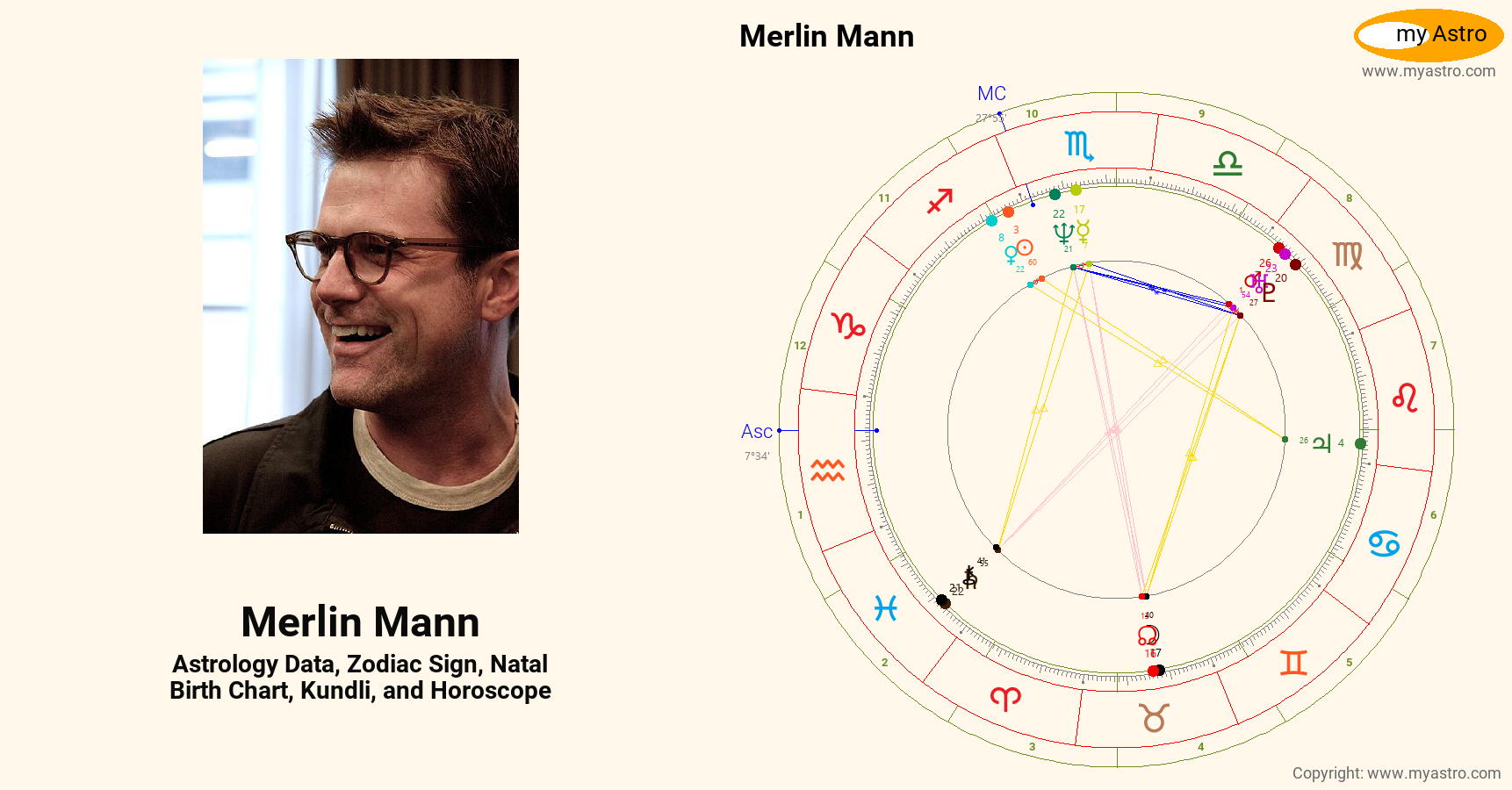 Merlin Mann’s natal birth chart, kundli, horoscope, astrology forecast ...