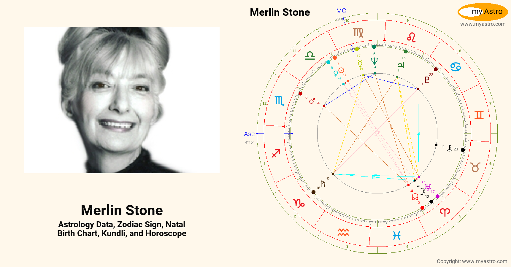 Merlin Stone’s natal birth chart, kundli, horoscope, astrology forecast ...