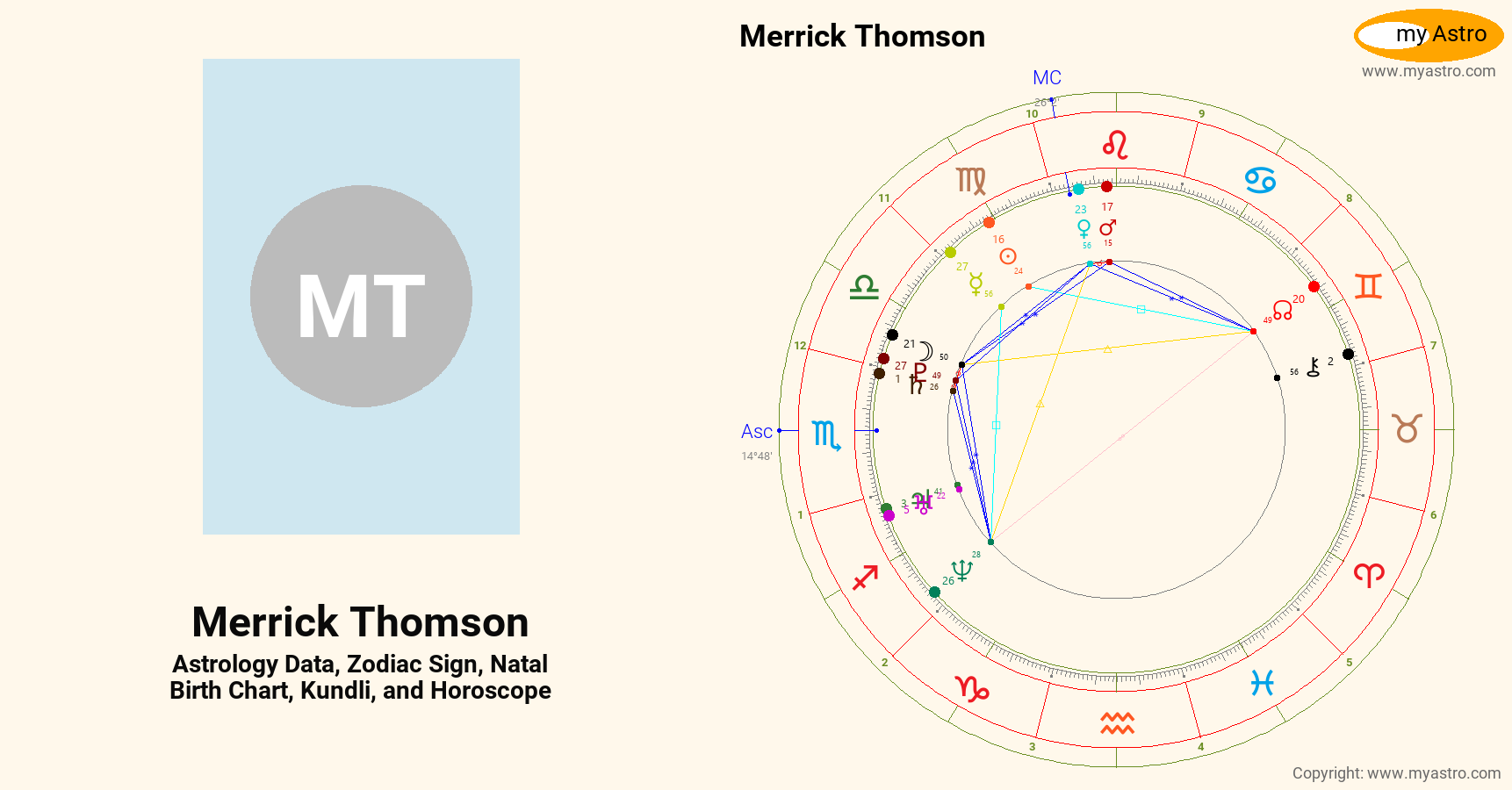 Merrick Thomson’s natal birth chart, kundli, horoscope, astrology ...