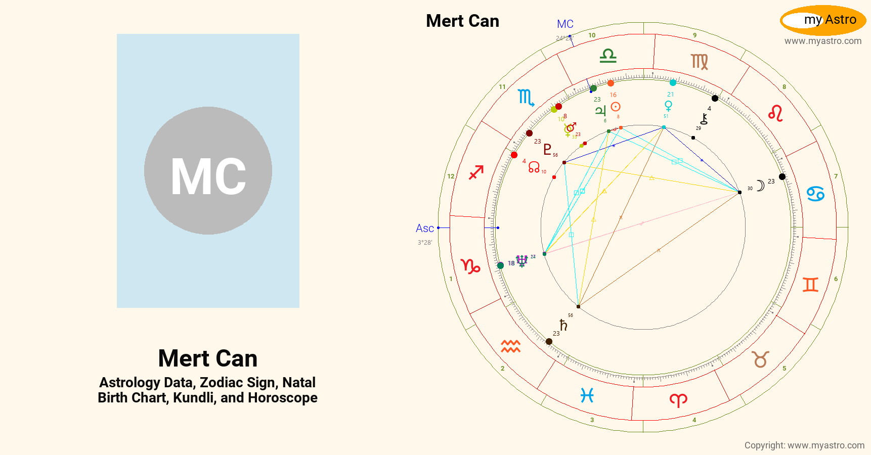 Mert Can’s natal birth chart, kundli, horoscope, astrology forecast ...