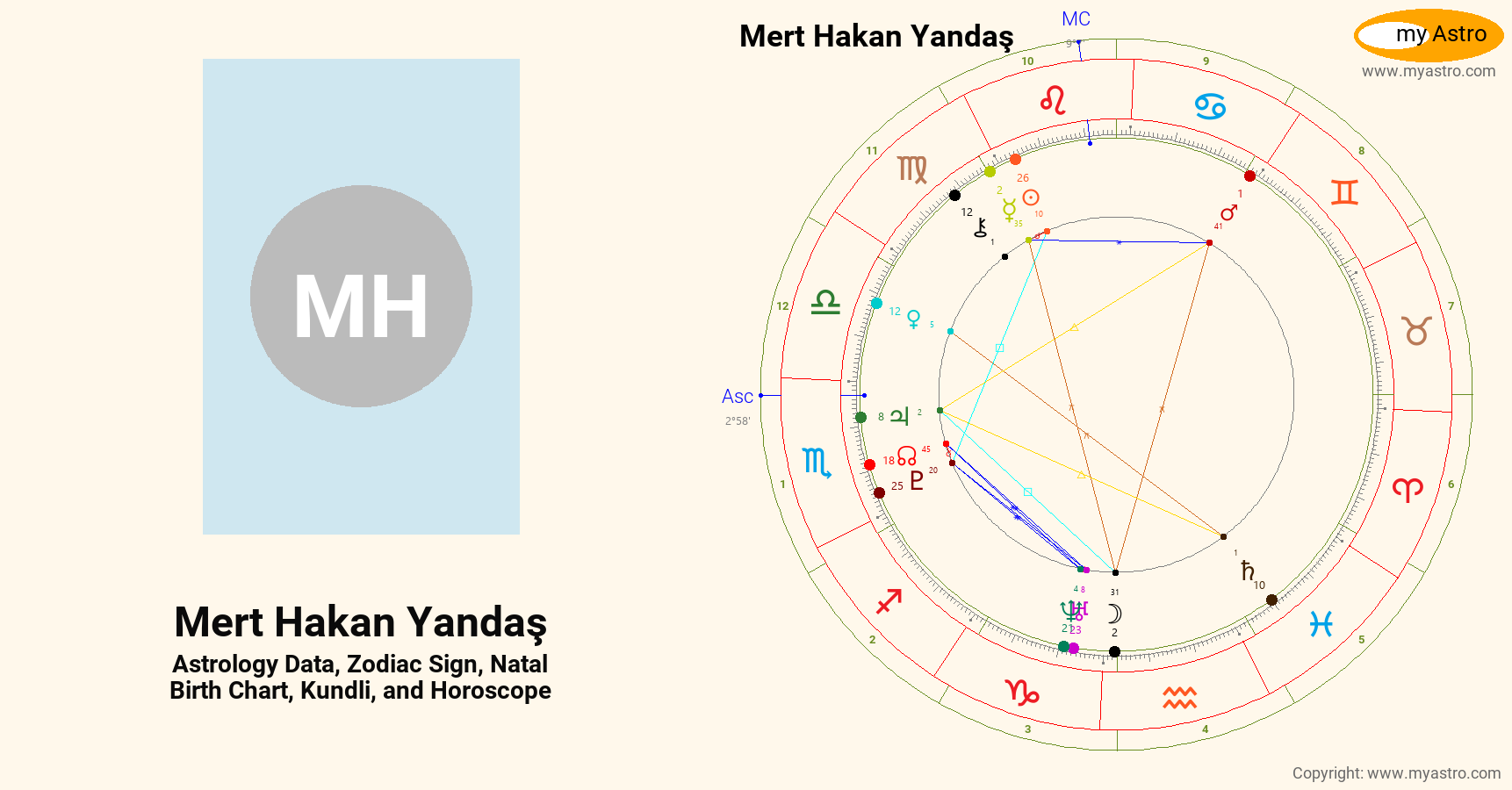 Mert Hakan Yandas’s natal birth chart, kundli, horoscope, astrology ...