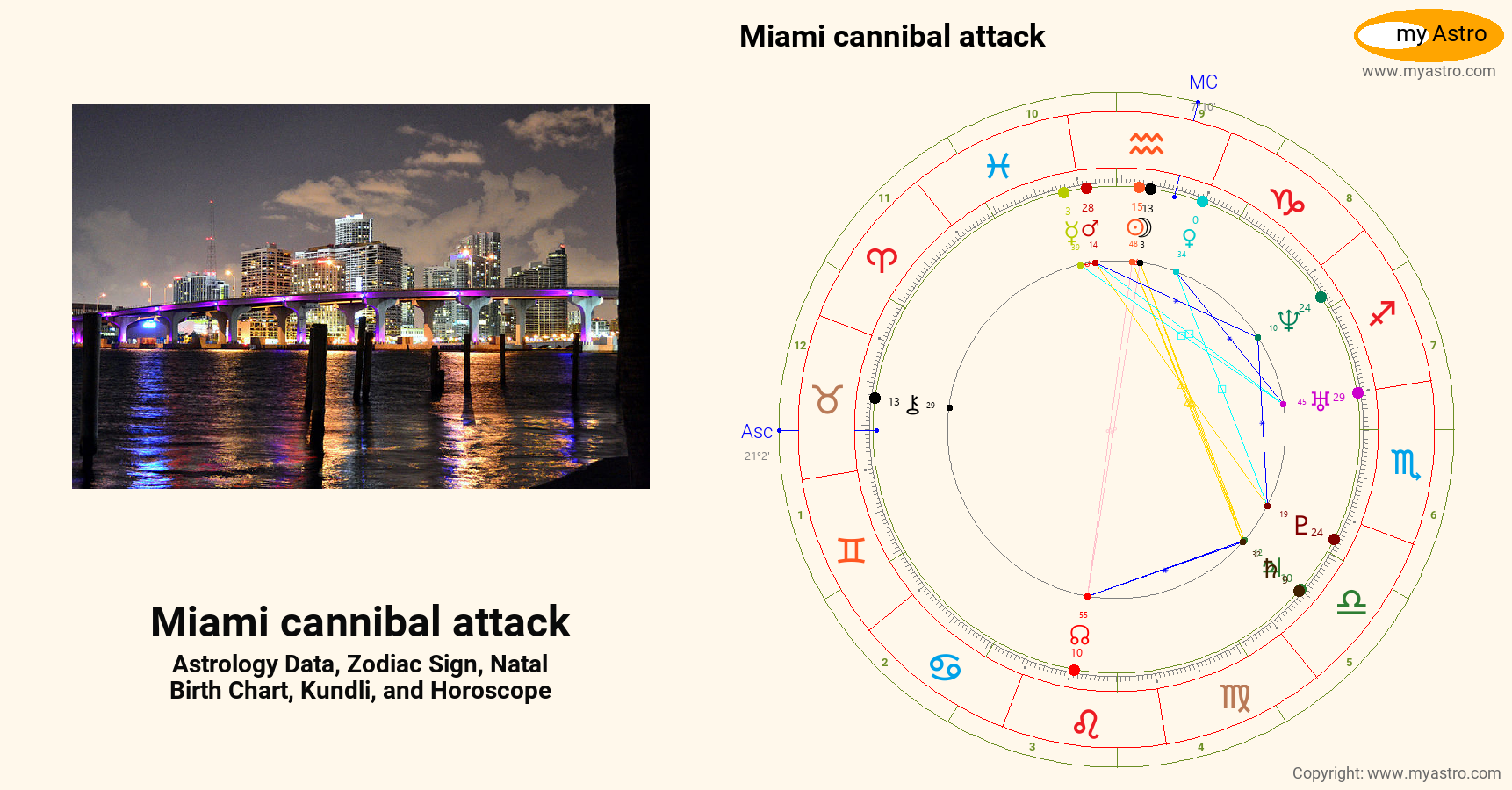 Miami Cannibal Attack’s natal birth chart, kundli, horoscope, astrology ...