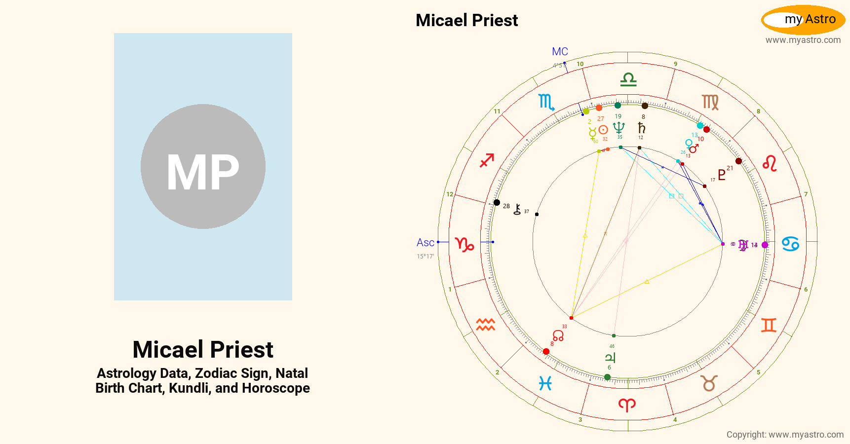 Micael Priest’s natal birth chart, kundli, horoscope, astrology ...