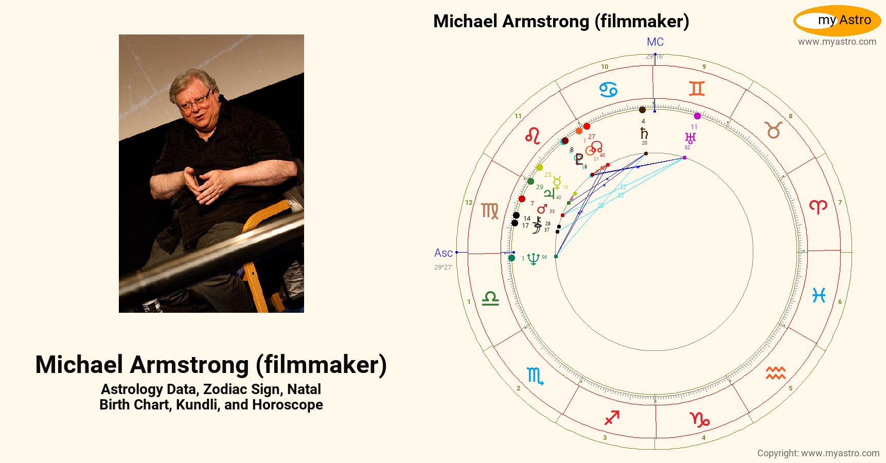 Michael Armstrong Filmmaker’s natal birth chart, kundli, horoscope, astrology forecast ...