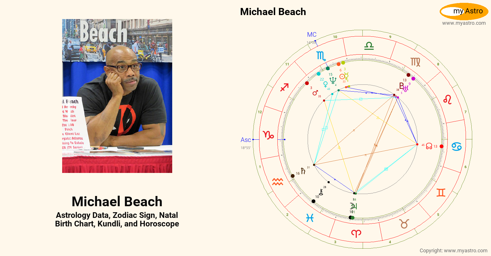 Michael Beach’s natal birth chart, kundli, horoscope, astrology ...