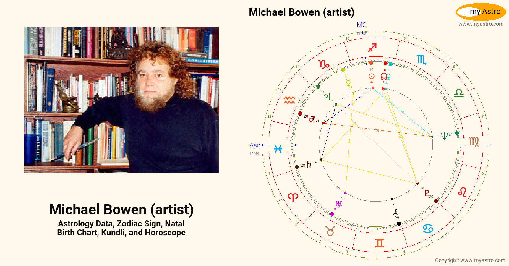 Michael Bowen Artist’s natal birth chart, kundli, horoscope, astrology ...
