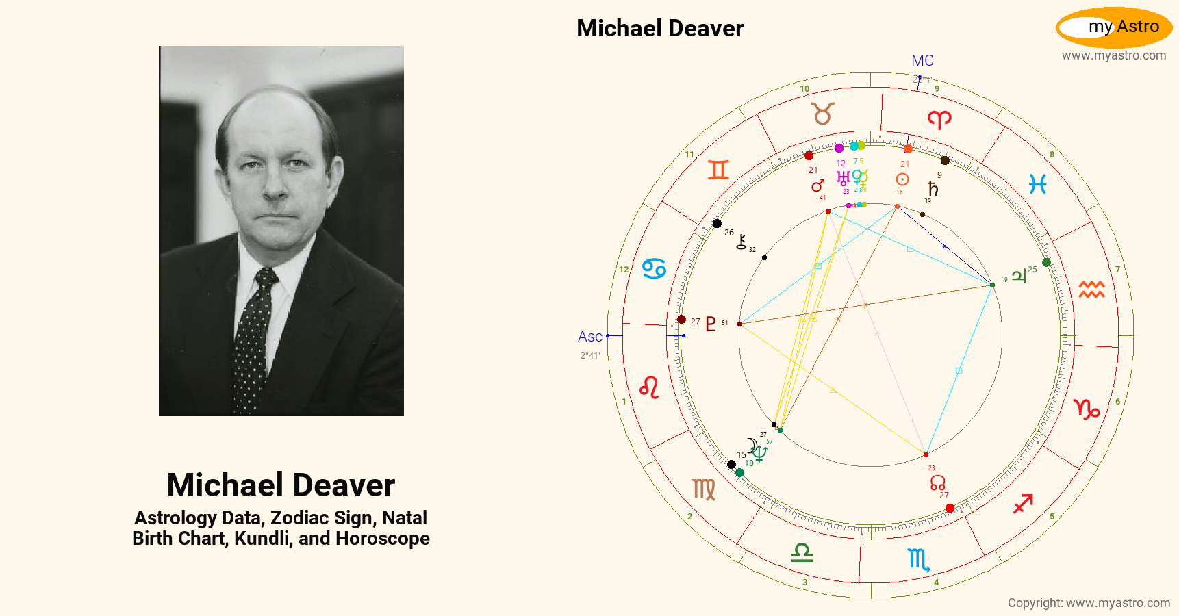 Michael Deaver’s natal birth chart, kundli, horoscope, astrology forecast, relationships ...