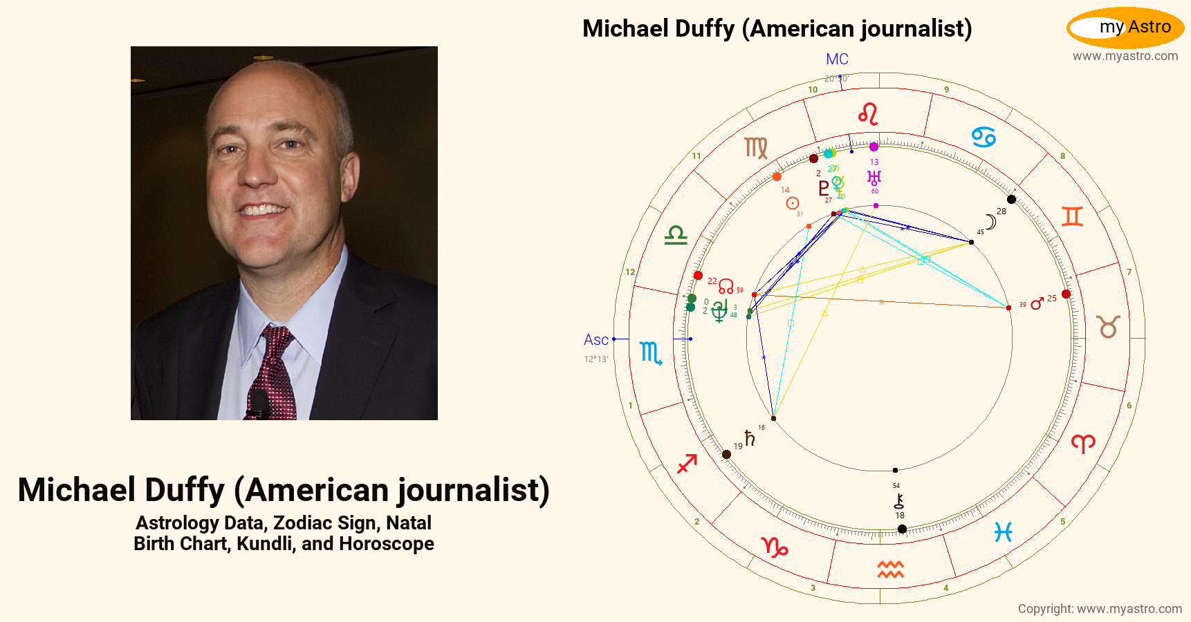 Michael Duffy American Journalist’s natal birth chart, kundli, horoscope, astrology forecast ...