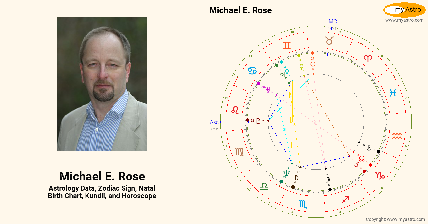 Michael E Rose’s natal birth chart, kundli, horoscope, astrology forecast, relationships ...
