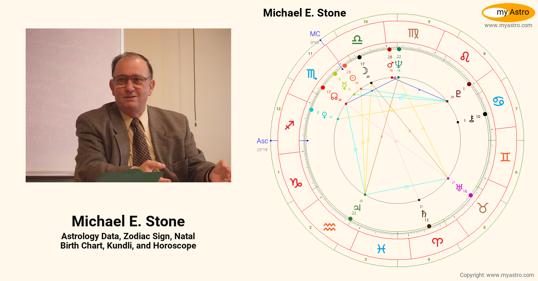 Michael E Stone’s natal birth chart, kundli, horoscope, astrology forecast, relationships ...