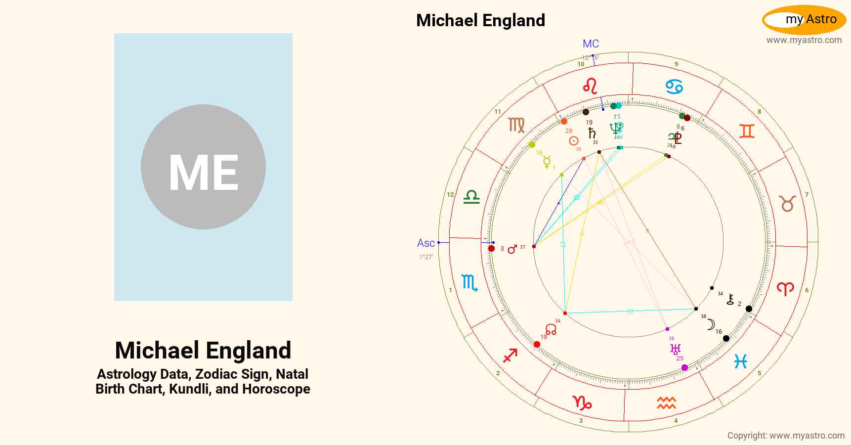 Michael England’s natal birth chart, kundli, horoscope, astrology ...