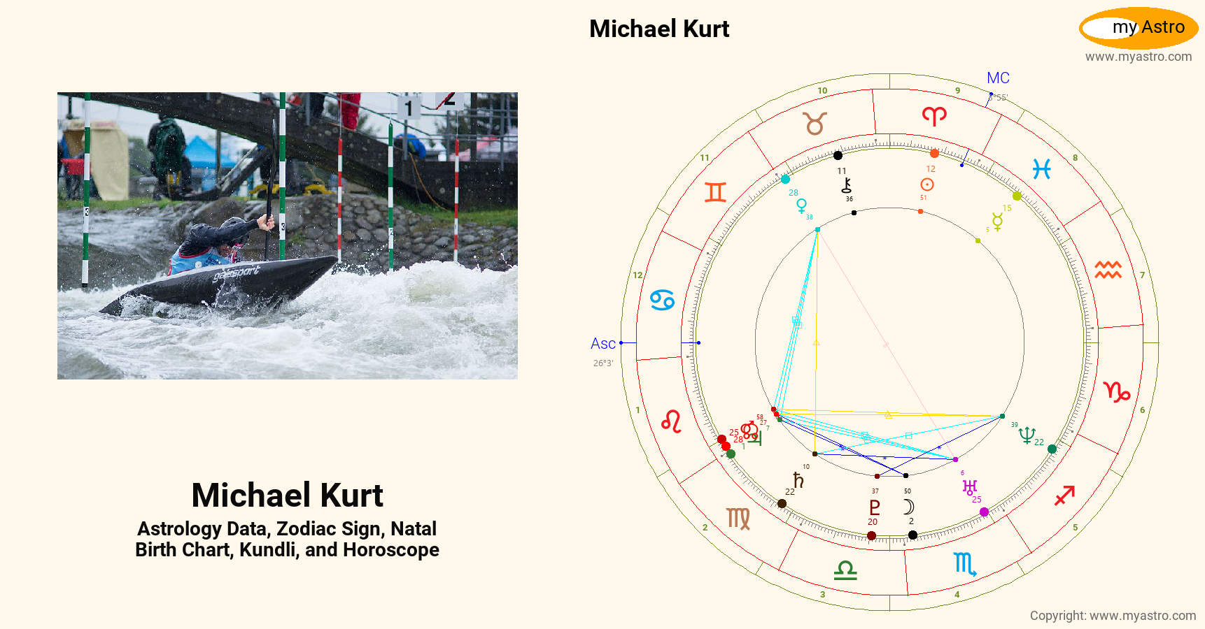 Michael Kurt’s natal birth chart, kundli, horoscope, astrology forecast ...