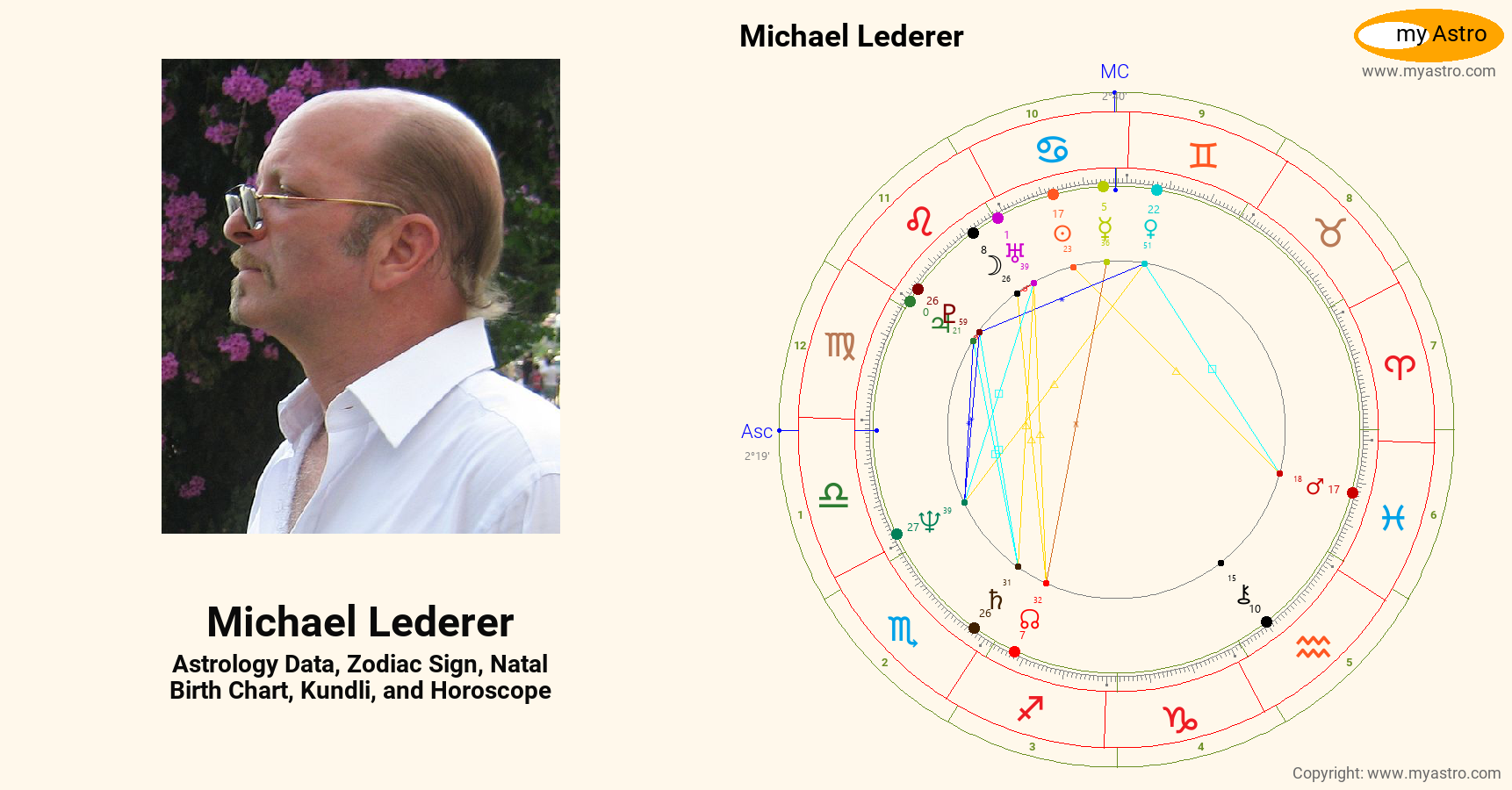 Michael Lederer’s natal birth chart, kundli, horoscope, astrology ...