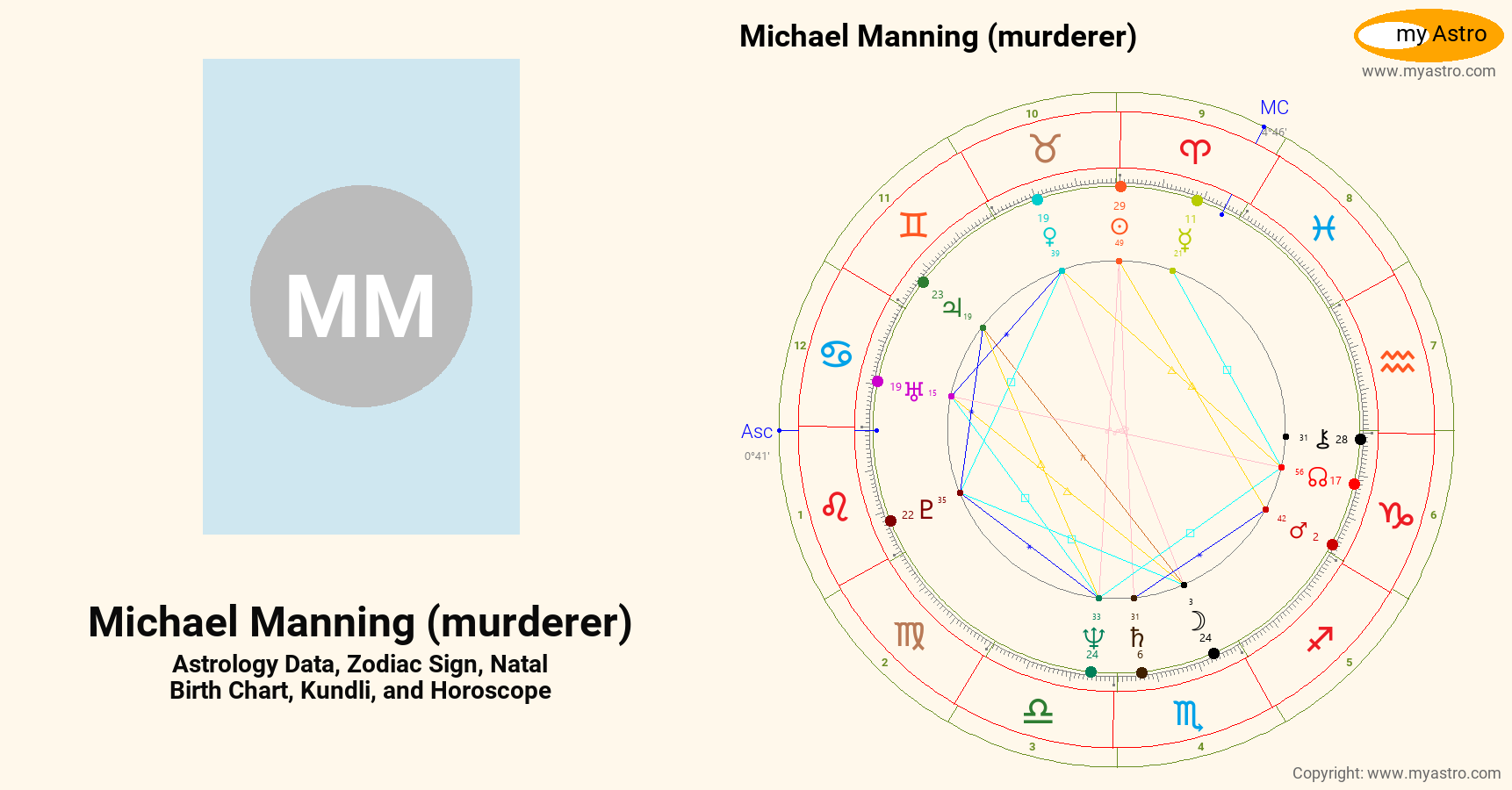 Michael Manning Murderer’s natal birth chart, kundli, horoscope ...