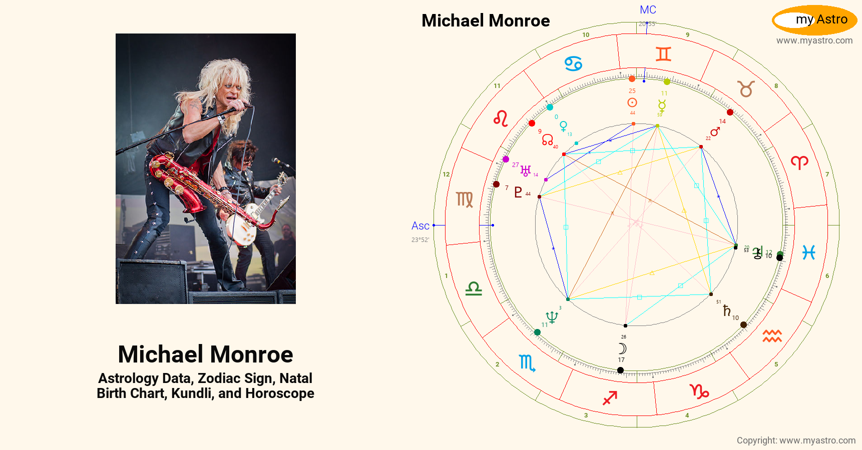 Michael Monroe’s natal birth chart, kundli, horoscope, astrology ...
