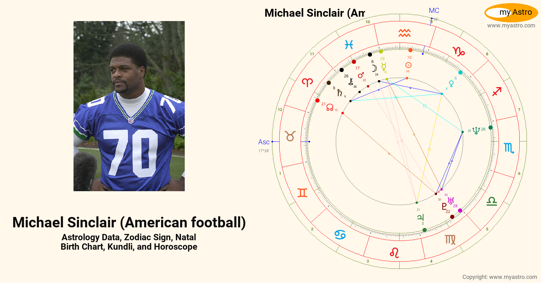 Michael Sinclair American Football’s natal birth chart, kundli, horoscope, astrology forecast ...