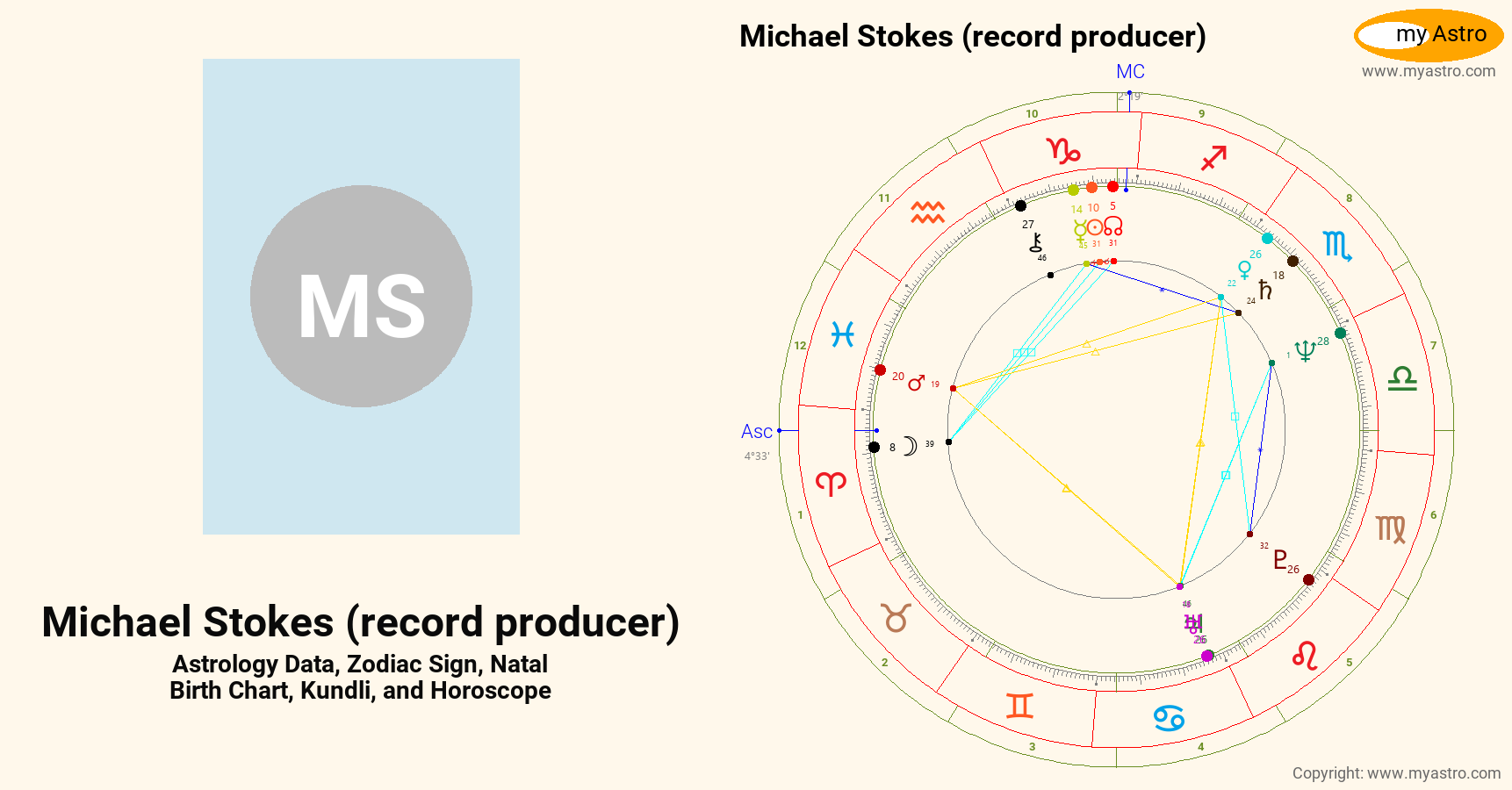 Michael Stokes Record Producer’s natal birth chart, kundli, horoscope ...