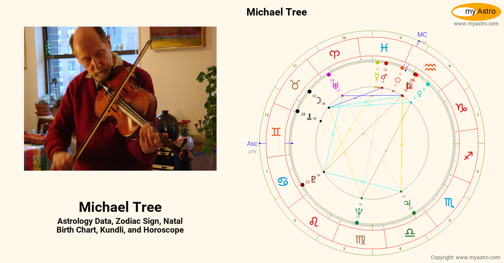 Michael Tree’s natal birth chart, kundli, horoscope, astrology forecast ...