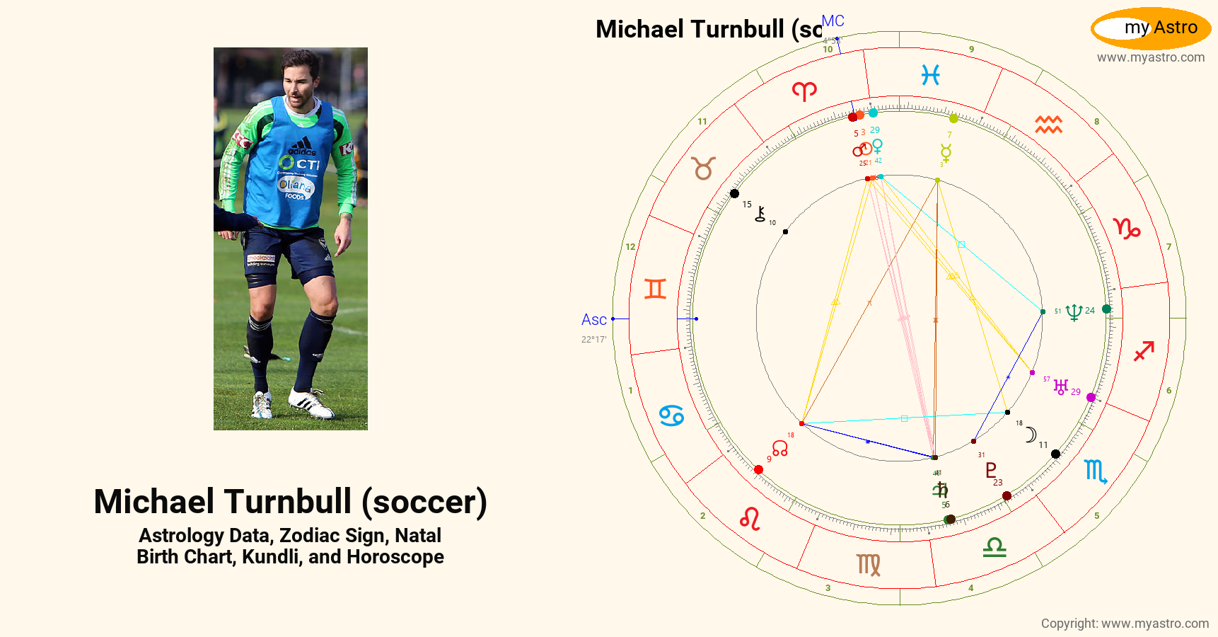 Michael Turnbull Soccer’s natal birth chart, kundli, horoscope ...