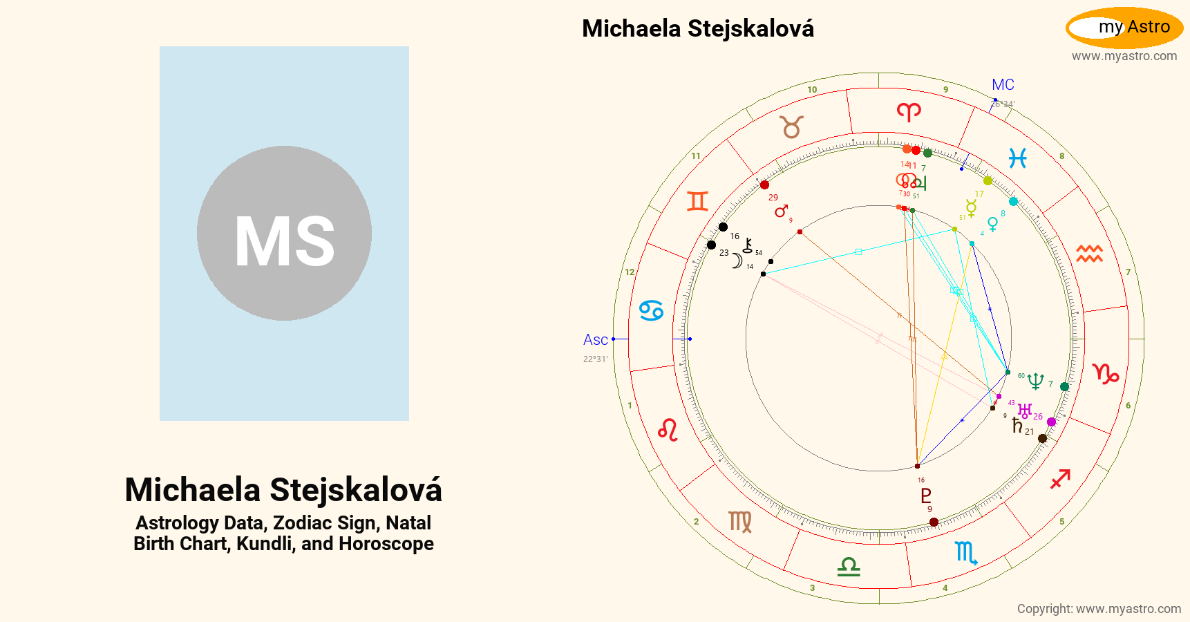 Michaela Stejskalova’s natal birth chart, kundli, horoscope, astrology forecast, relationships ...