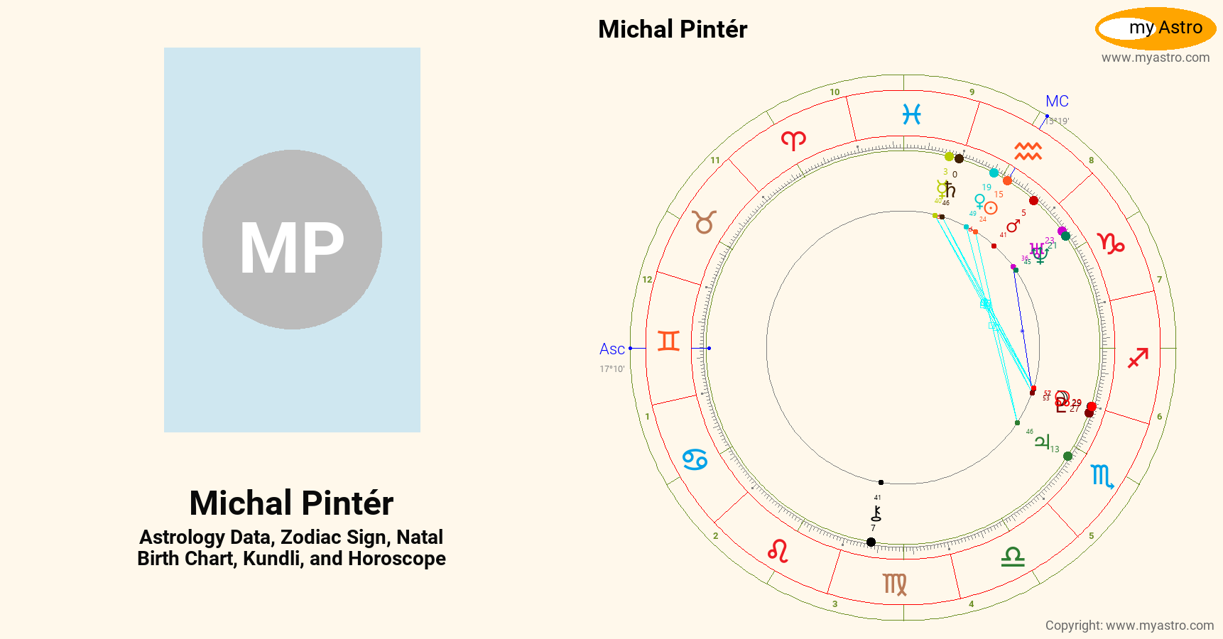 Michal Pinter’s natal birth chart, kundli, horoscope, astrology ...