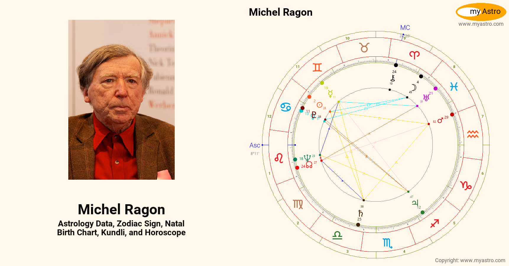 Michel Ragon’s natal birth chart, kundli, horoscope, astrology forecast ...