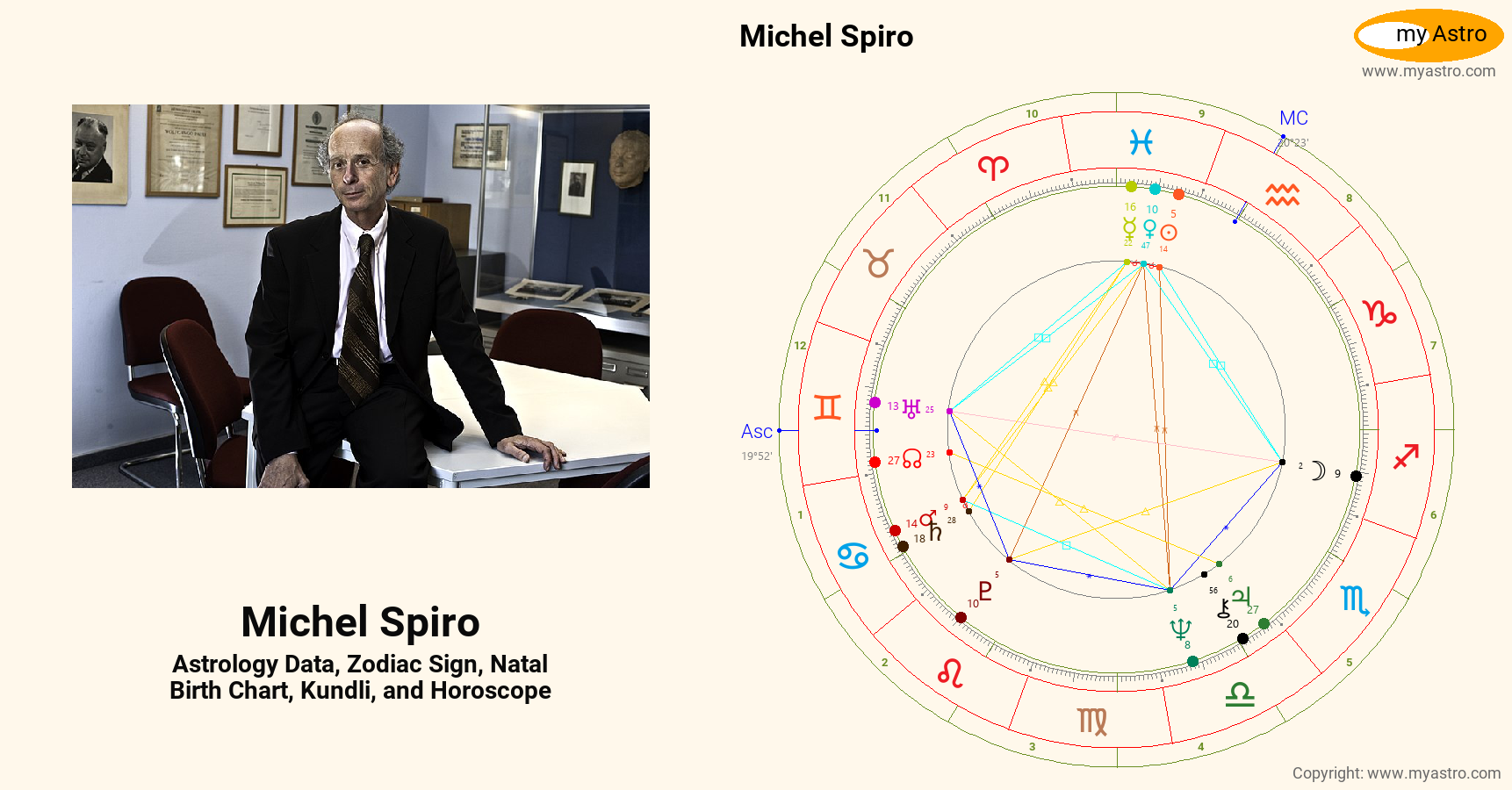 Michel Spiro’s natal birth chart, kundli, horoscope, astrology forecast ...