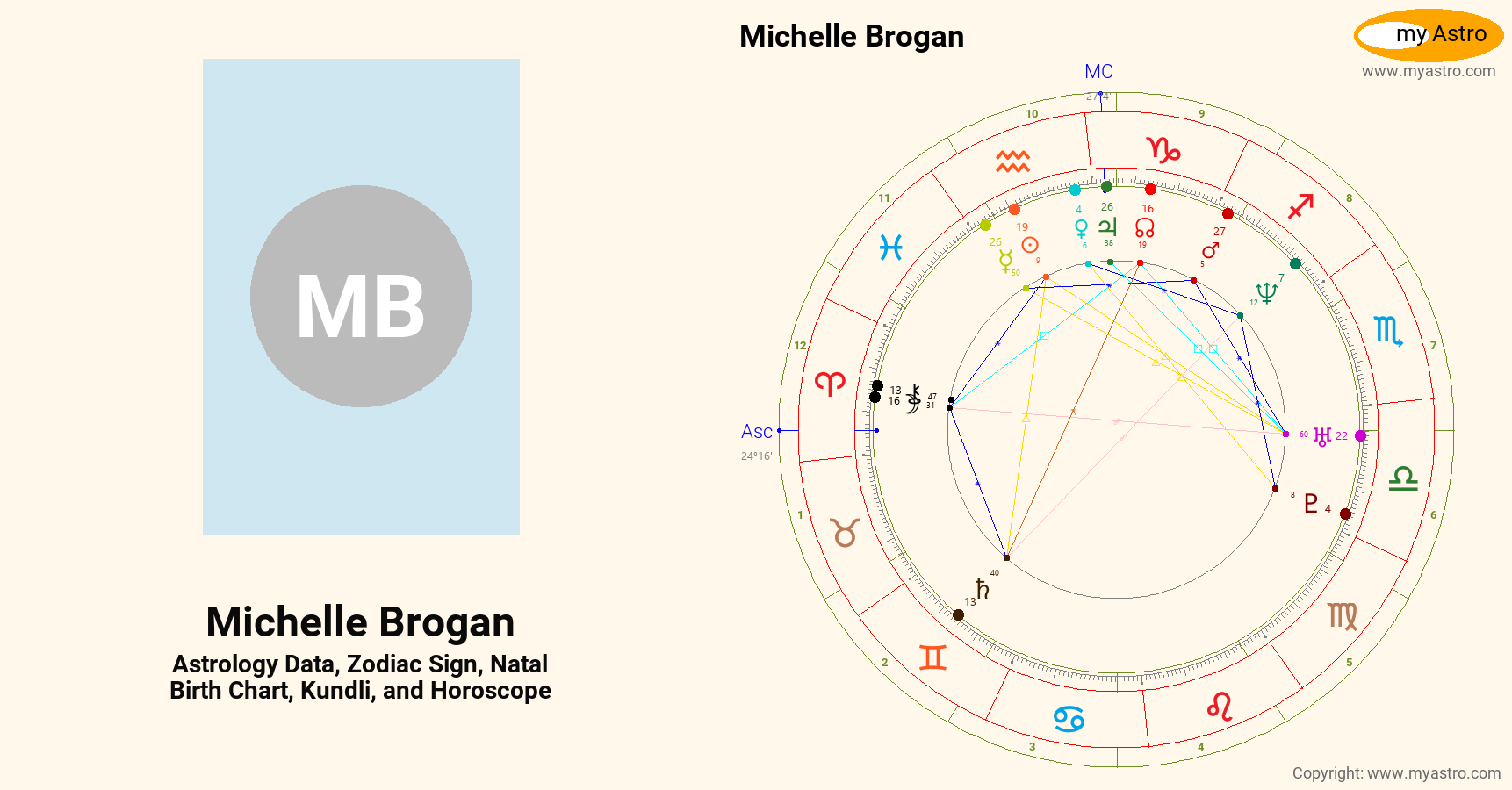 Michelle Brogan’s natal birth chart, kundli, horoscope, astrology ...