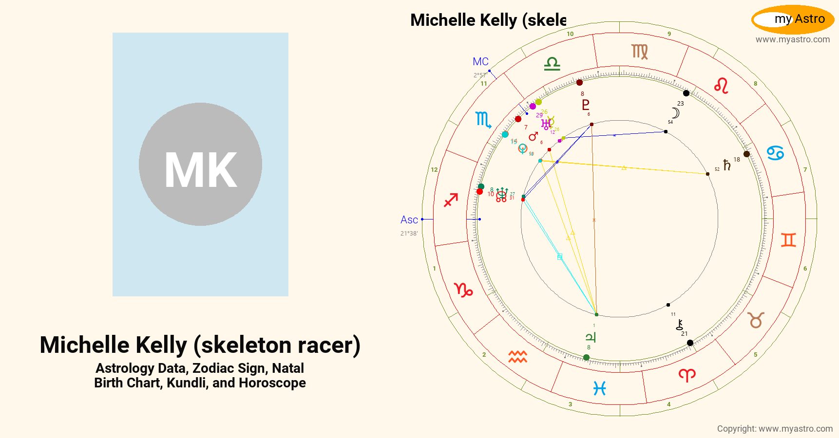 Michelle Kelly Skeleton Racer’s natal birth chart, kundli, horoscope ...