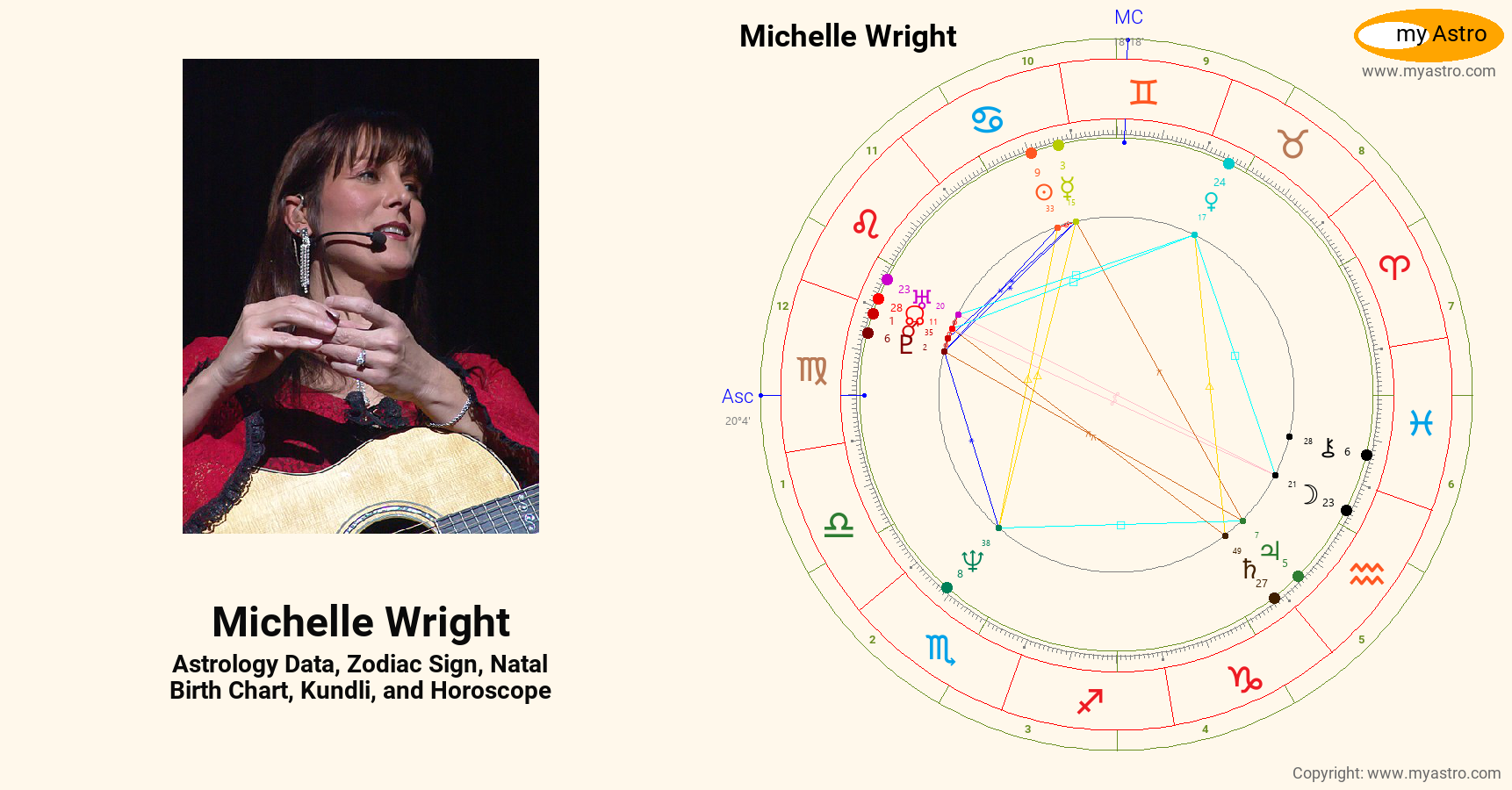 Michelle Wright’s natal birth chart, kundli, horoscope, astrology ...