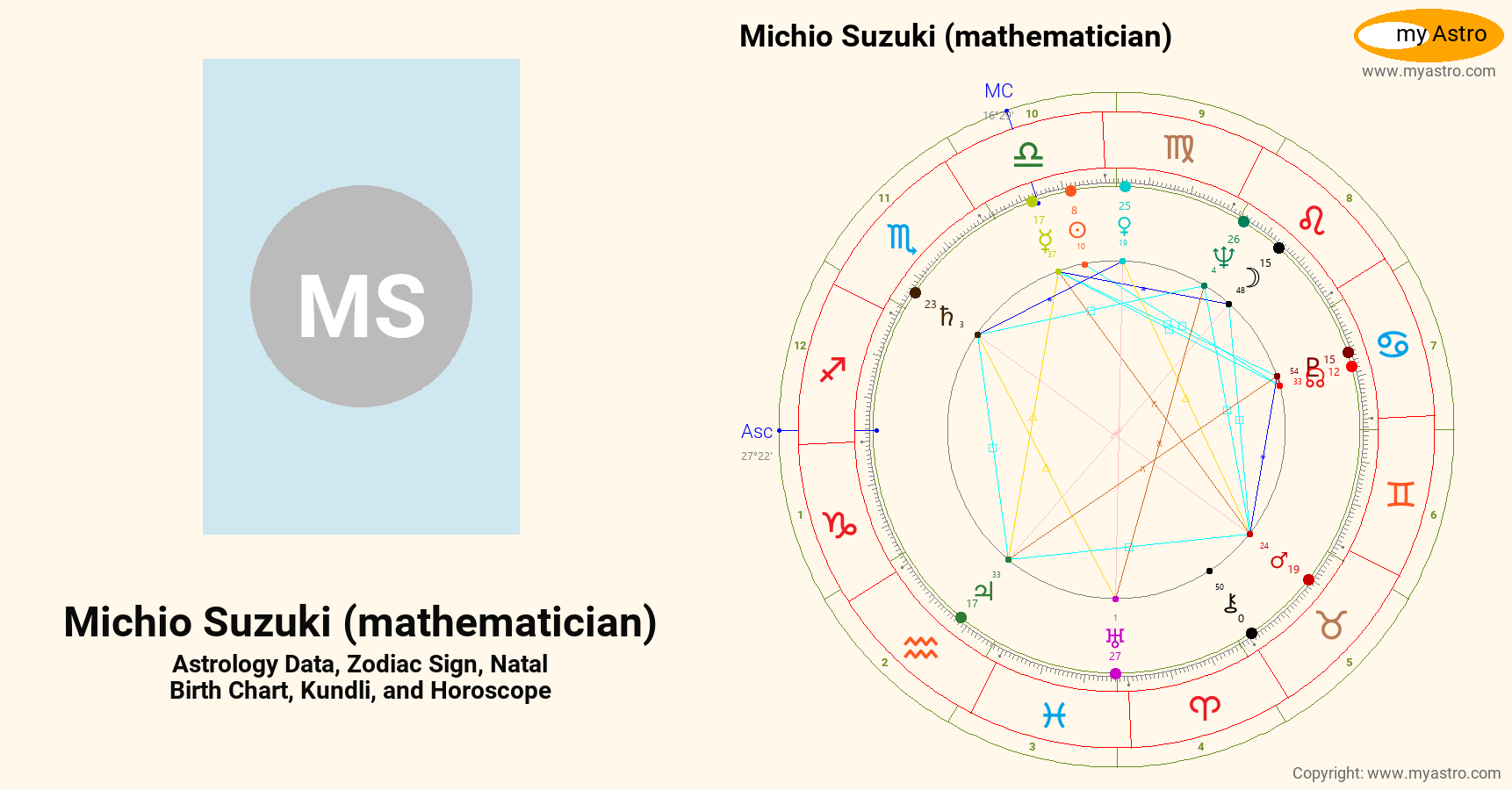 Michio Suzuki Mathematician’s natal birth chart, kundli, horoscope ...