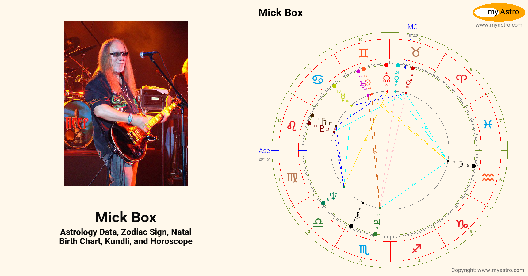 Mick Box’s natal birth chart, kundli, horoscope, astrology forecast ...