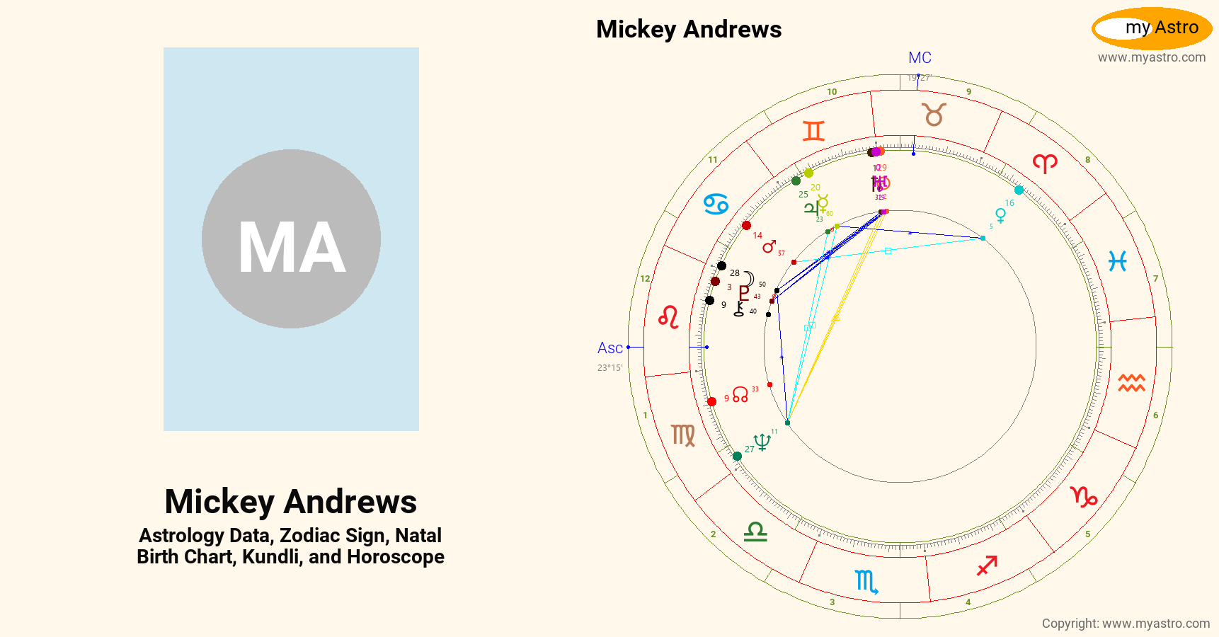 Mickey Andrews’s natal birth chart, kundli, horoscope, astrology ...