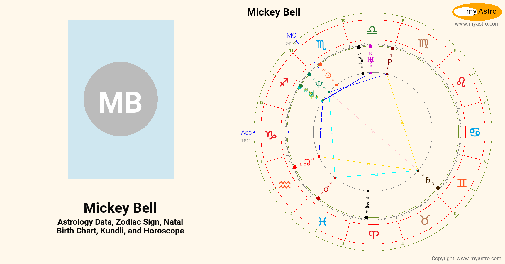Mickey Bell’s natal birth chart, kundli, horoscope, astrology forecast ...