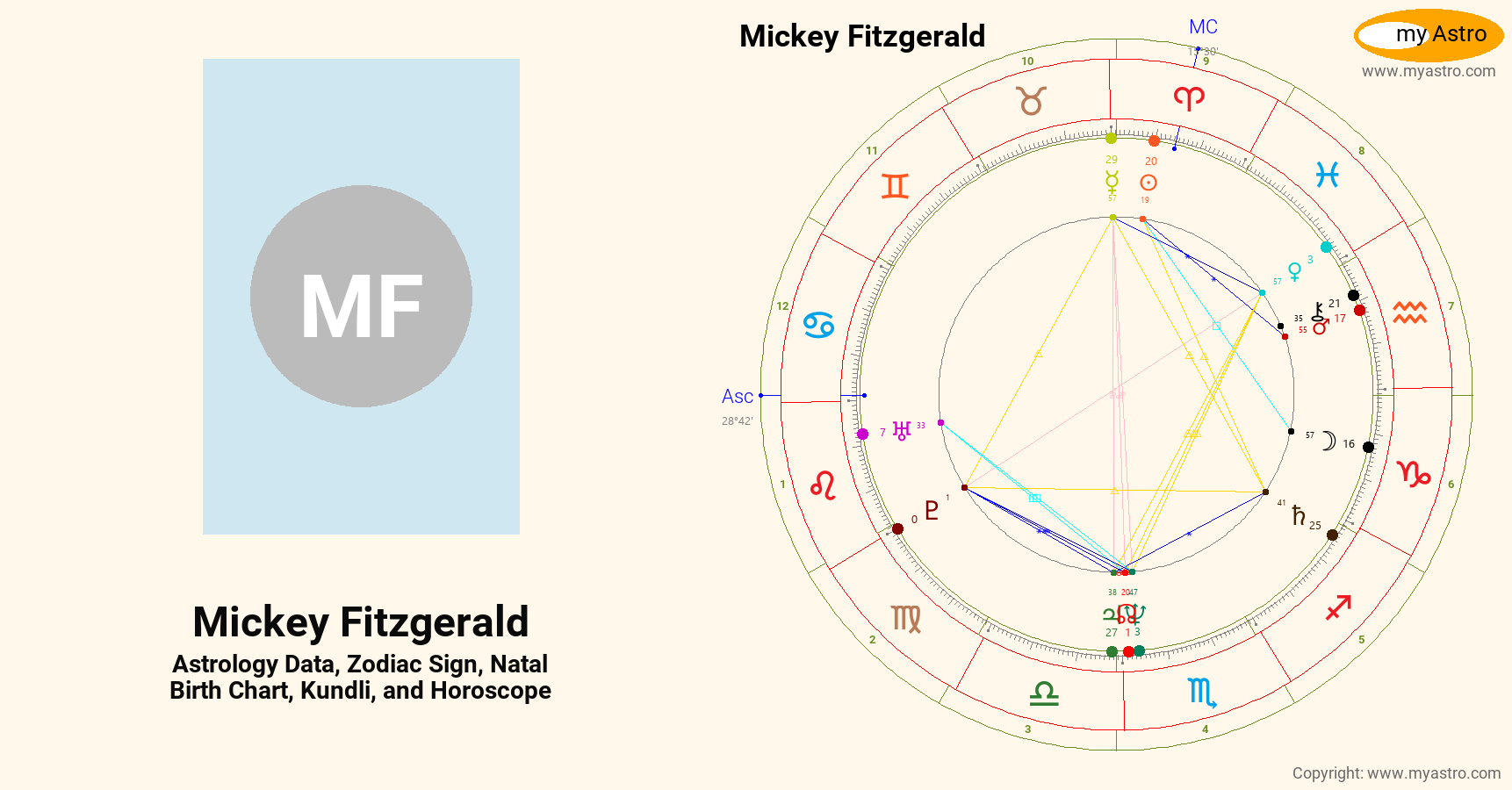 Mickey Fitzgerald’s natal birth chart, kundli, horoscope, astrology ...