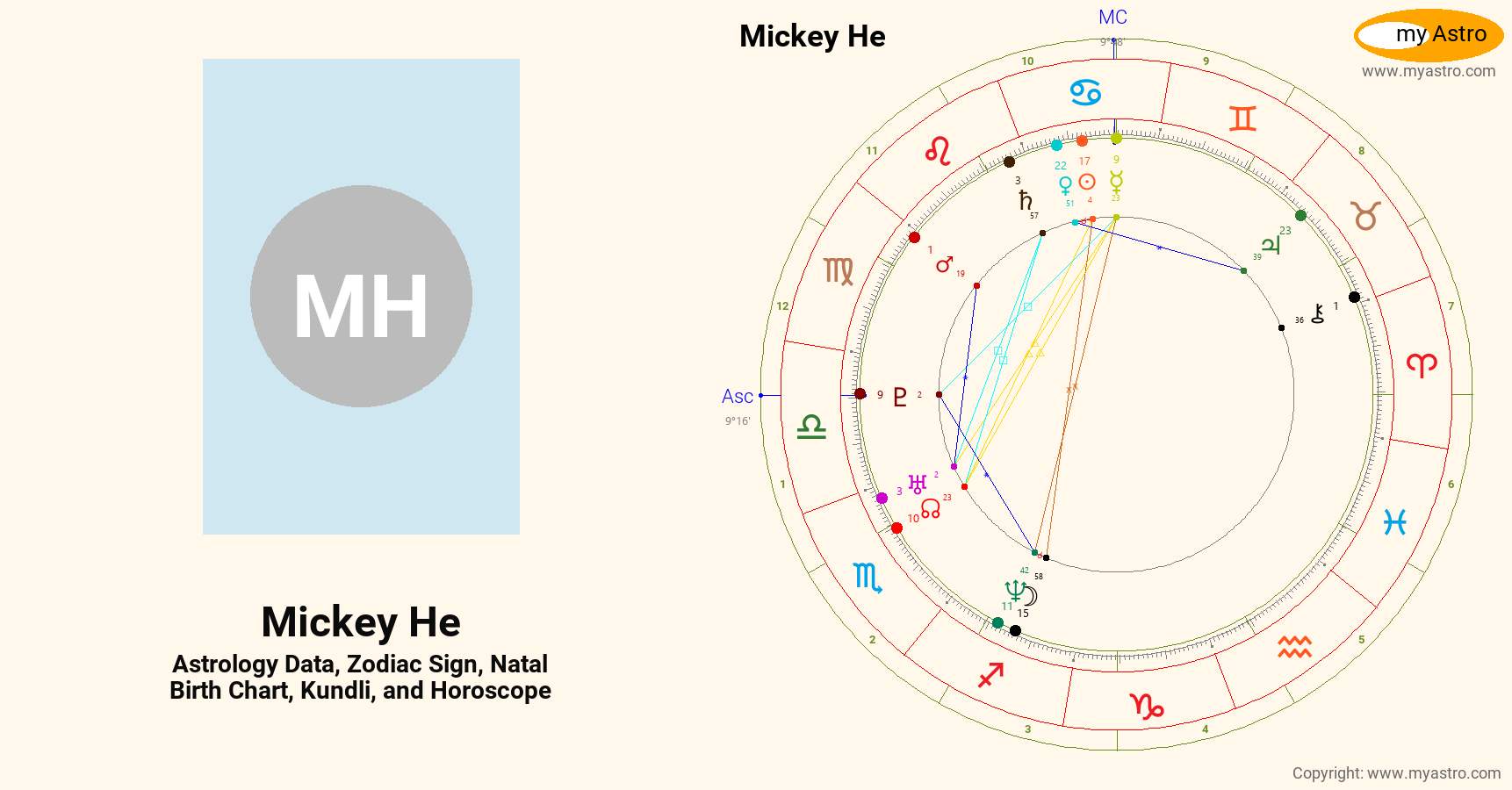 Mickey He’s natal birth chart, kundli, horoscope, astrology forecast ...