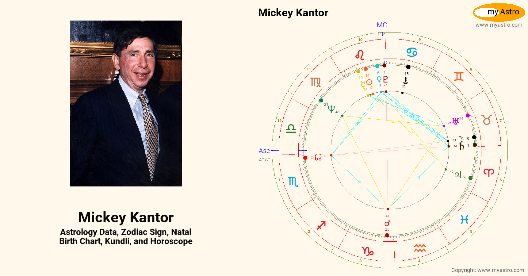 Mickey Kantor’s natal birth chart, kundli, horoscope, astrology ...