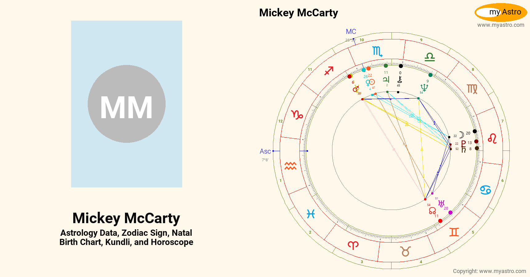 Mickey Mccarty’s natal birth chart, kundli, horoscope, astrology ...
