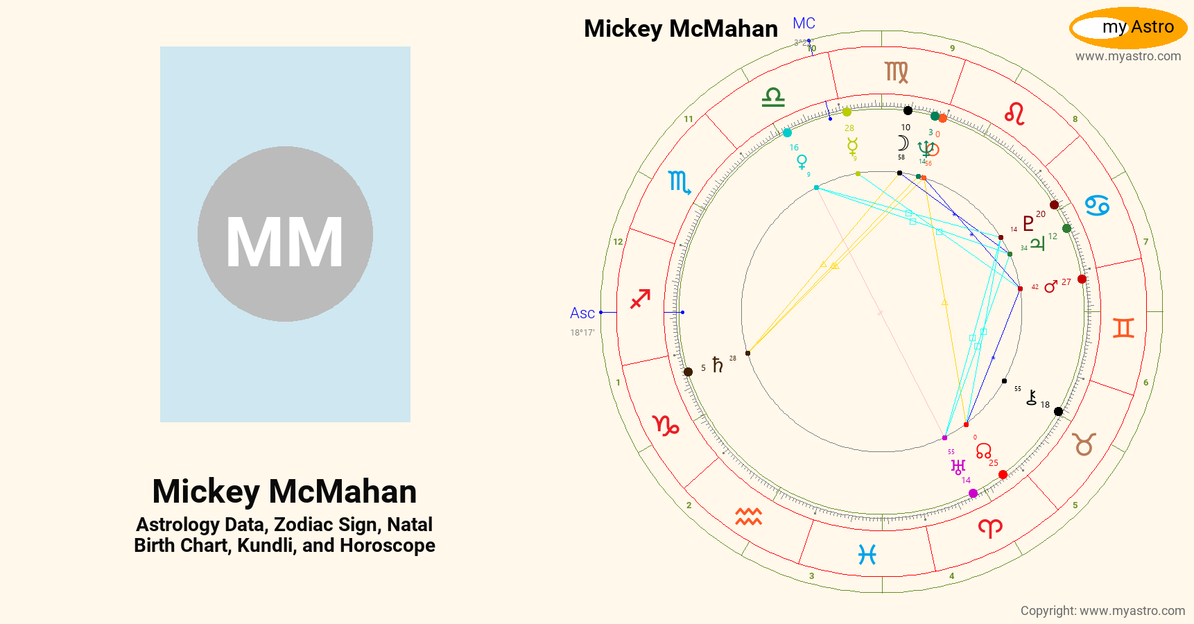 Mickey Mcmahan’s natal birth chart, kundli, horoscope, astrology ...
