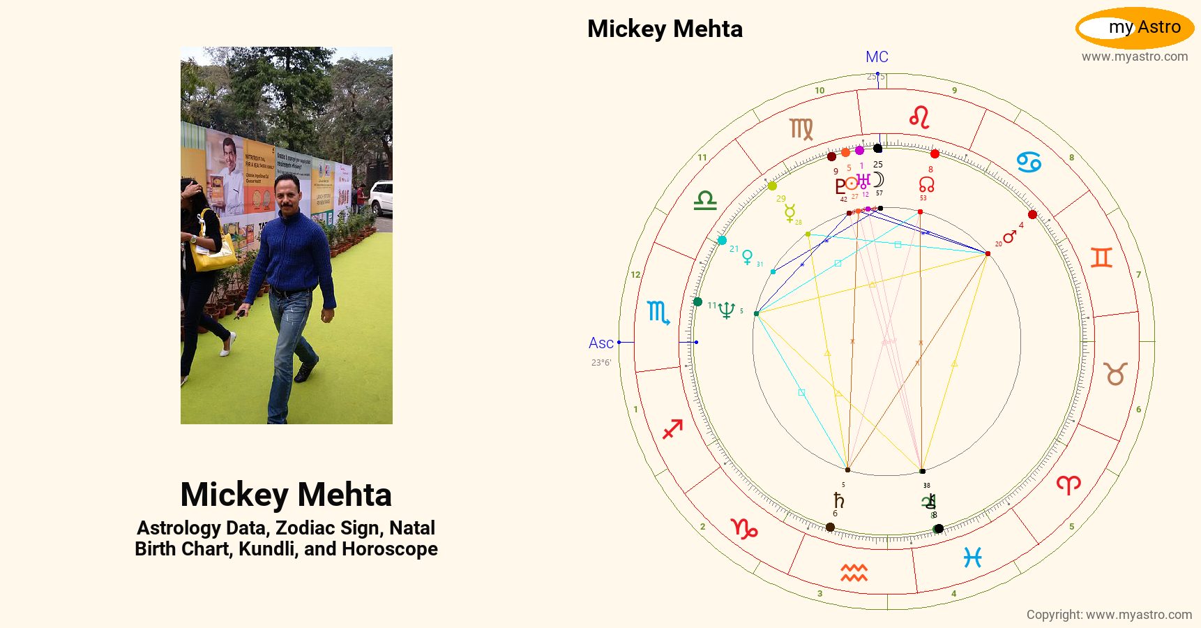 Mickey Mehta’s natal birth chart, kundli, horoscope, astrology forecast ...