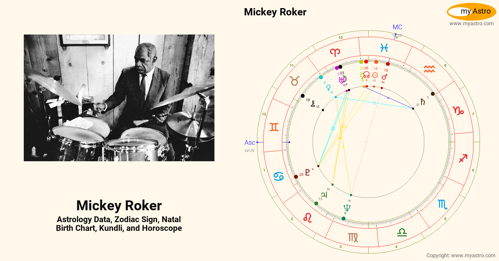 Mickey Roker’s natal birth chart, kundli, horoscope, astrology forecast ...