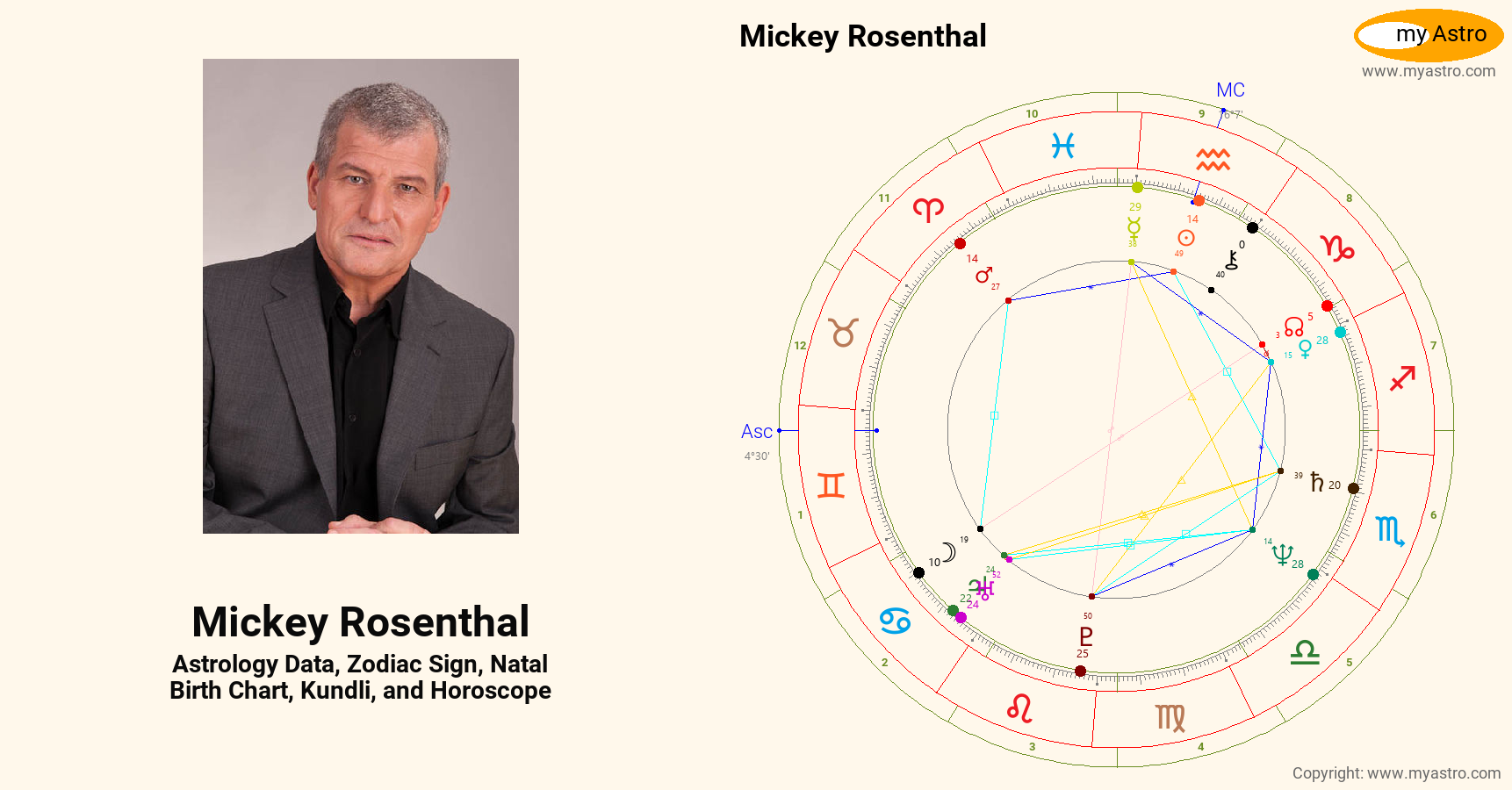 Mickey Rosenthal’s natal birth chart, kundli, horoscope, astrology ...