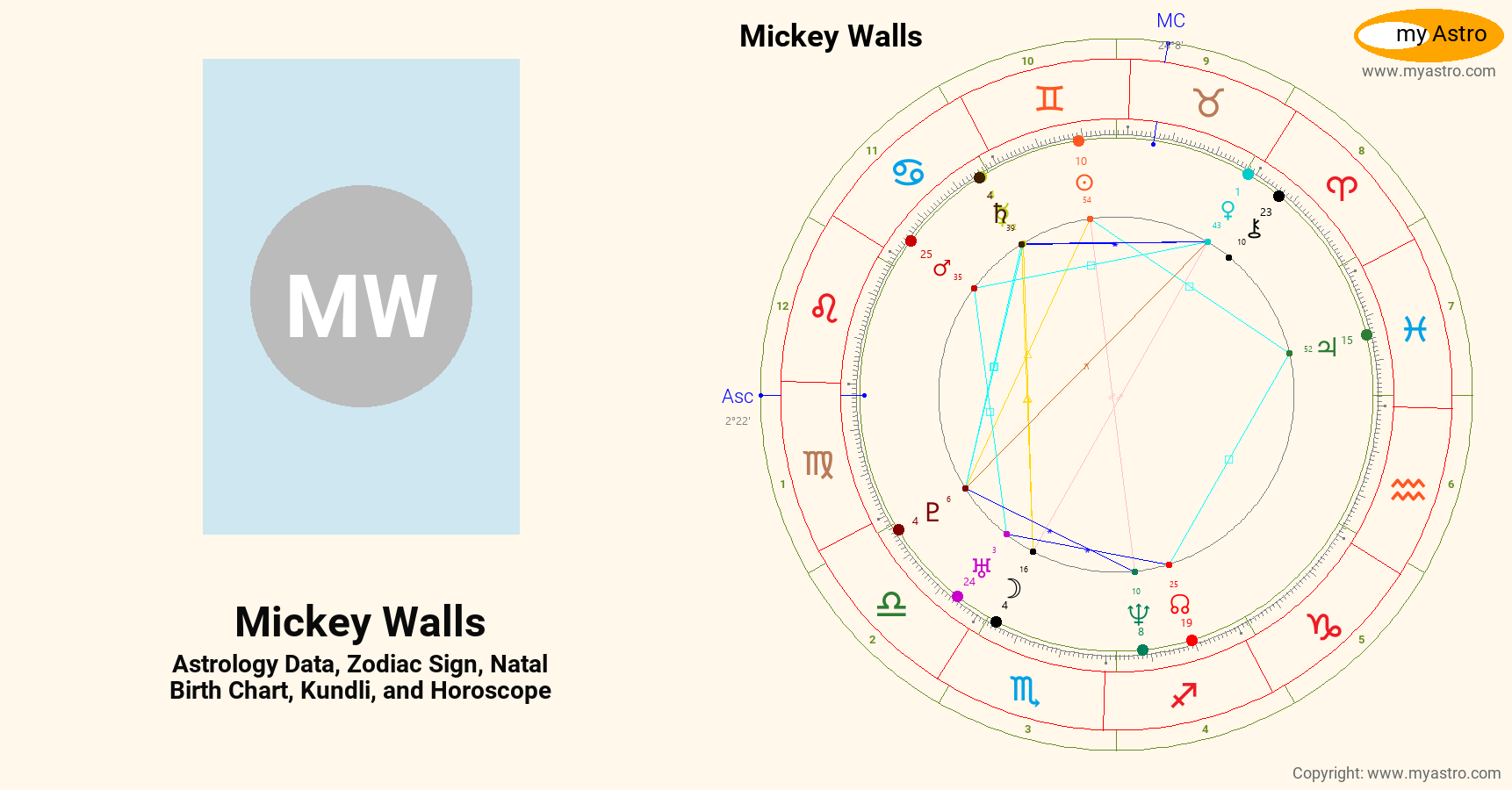 Mickey Walls’s natal birth chart, kundli, horoscope, astrology forecast ...