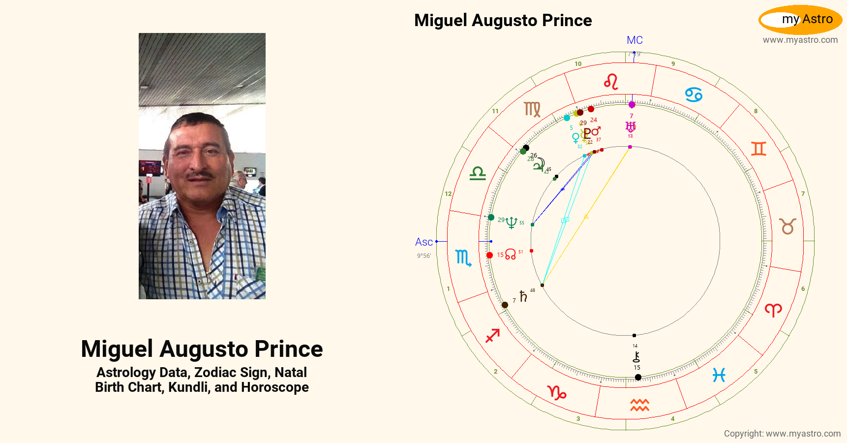 Miguel Augusto Prince’s natal birth chart, kundli, horoscope, astrology ...